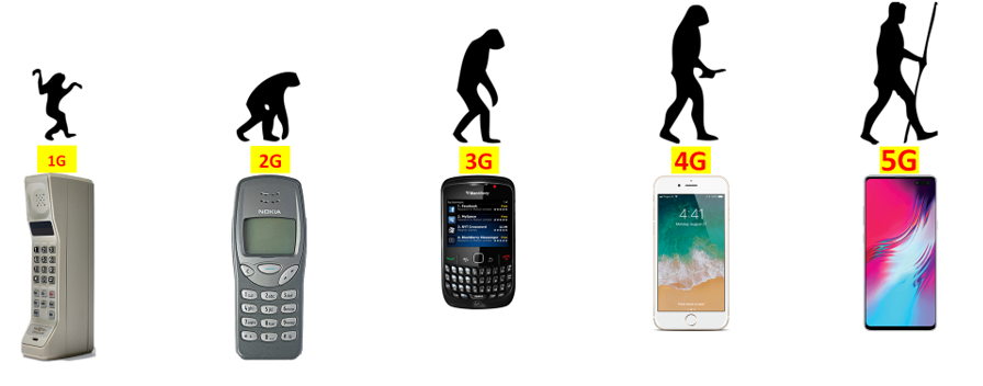 Evolution of Cellular Wireless Technology: 1G to 5G – Drexel IEEE ...